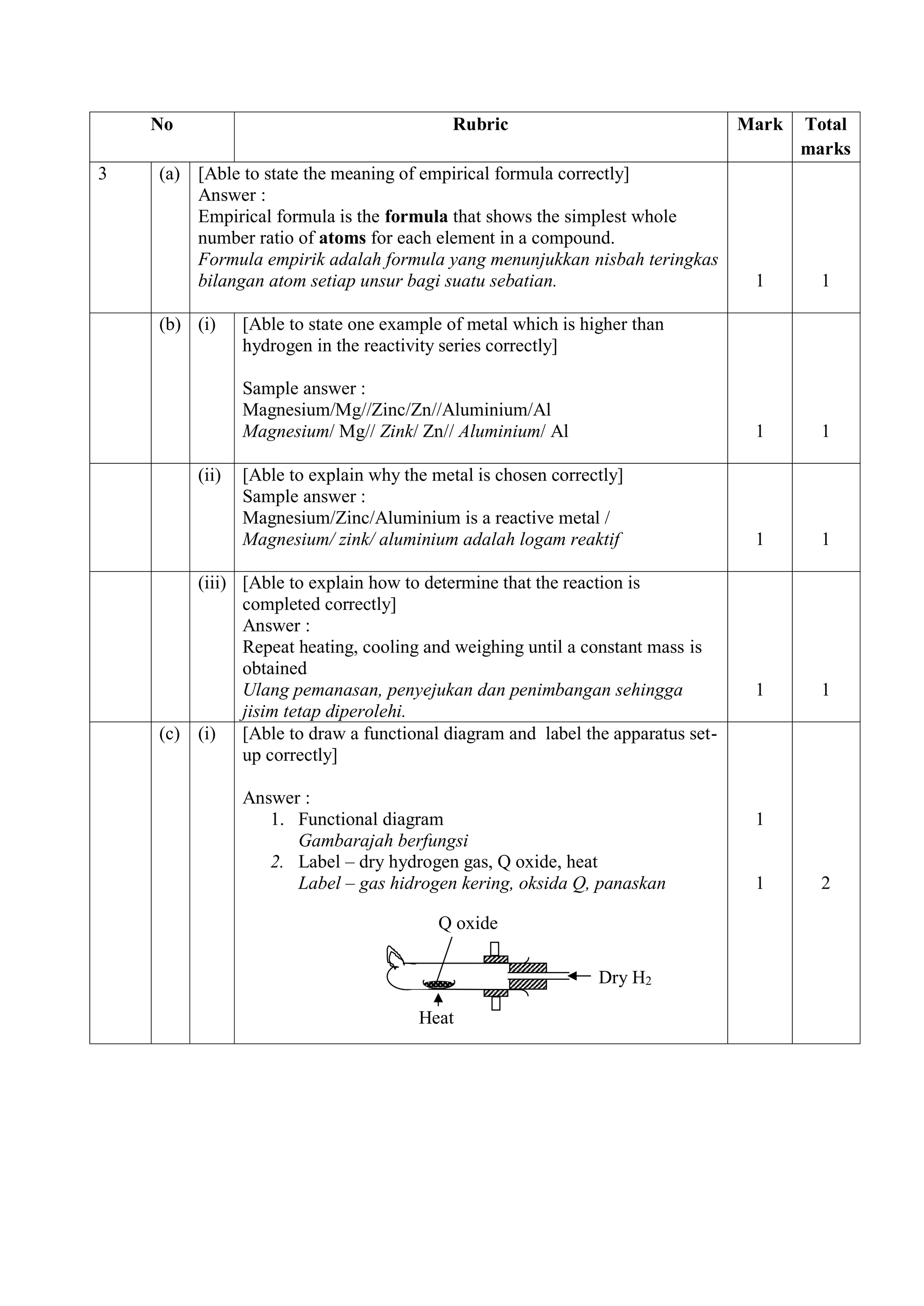Trial Kimia sbp 2017 skema | PDF