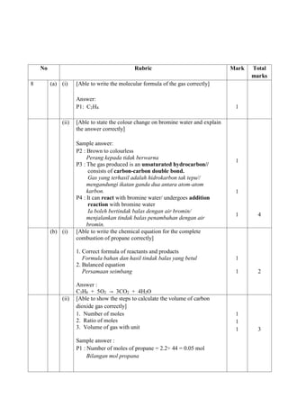 Trial Kimia sbp 2017 skema | PDF