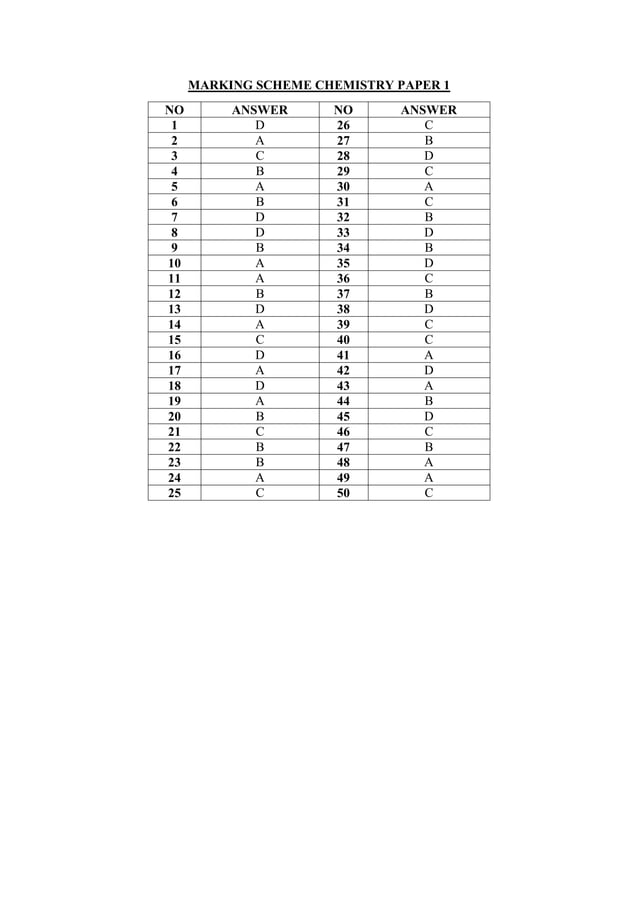 Trial Kimia sbp 2017 skema | PDF
