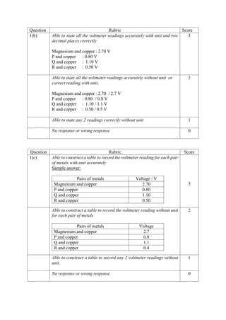 Trial Kimia sbp 2017 skema | PDF
