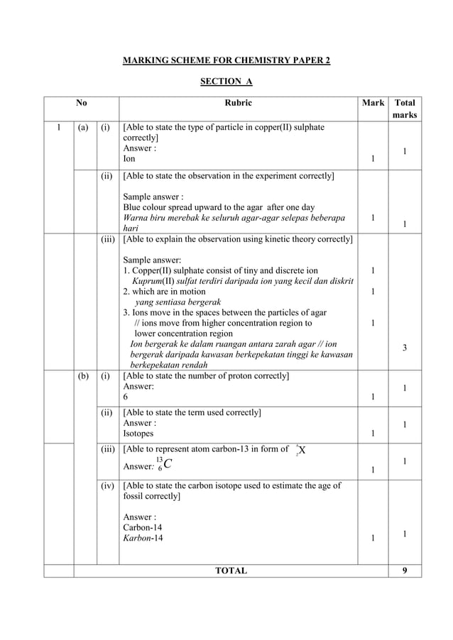 Trial Kimia sbp 2017 skema | PDF