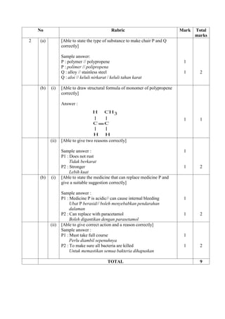 Trial Kimia sbp 2017 skema | PDF