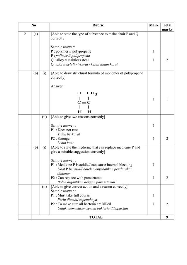 Trial Kimia sbp 2017 skema | PDF
