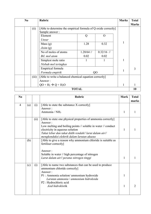 Trial Kimia sbp 2017 skema | PDF