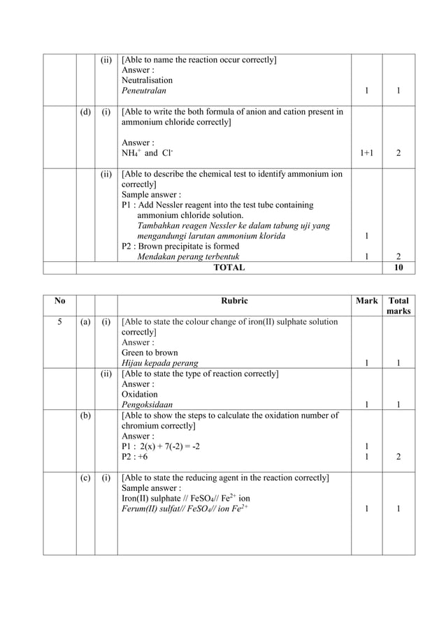 Trial Kimia sbp 2017 skema | PDF