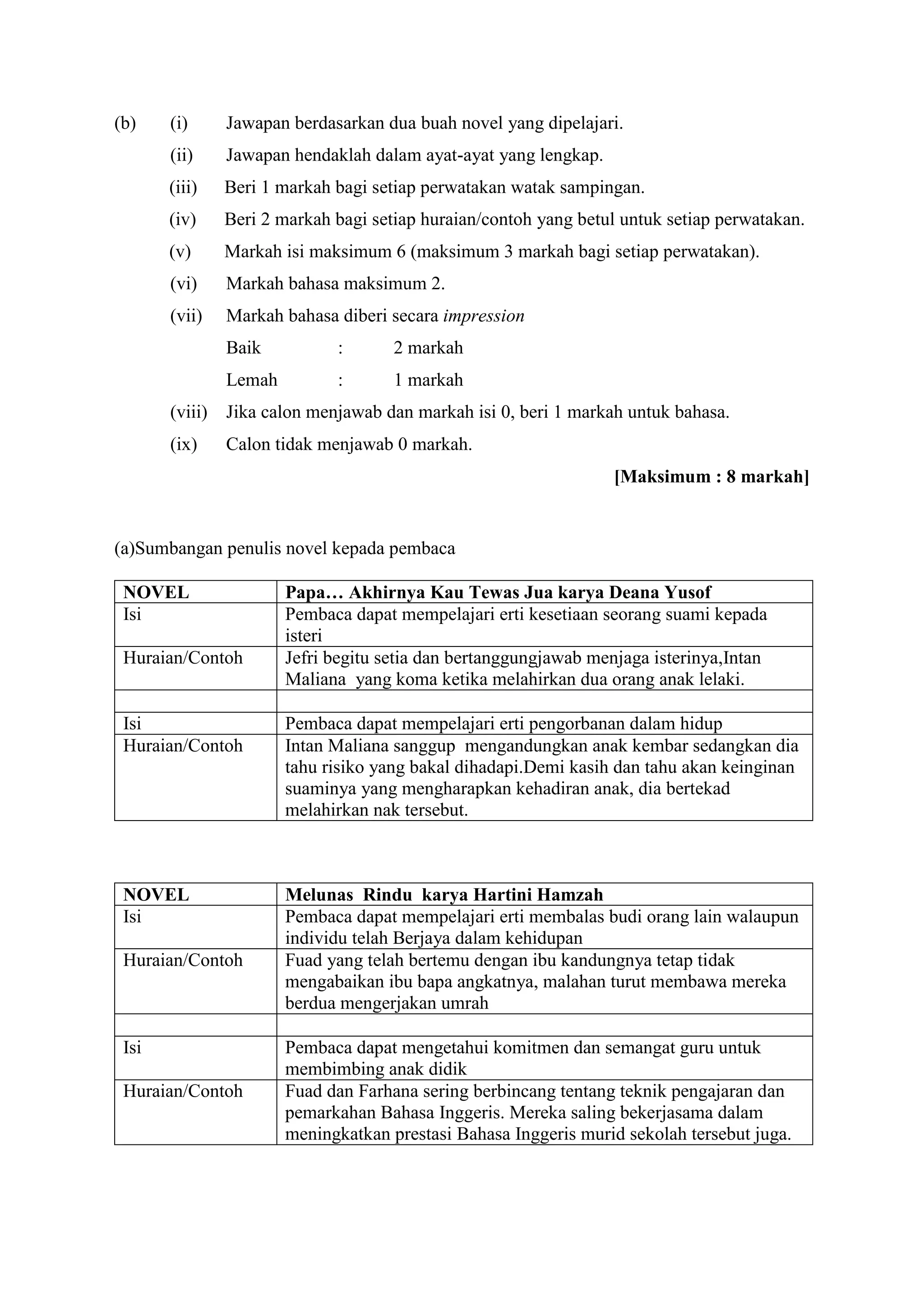 Trial sbp-bahasa-melayu-k1-k2-dan-skema | PDF
