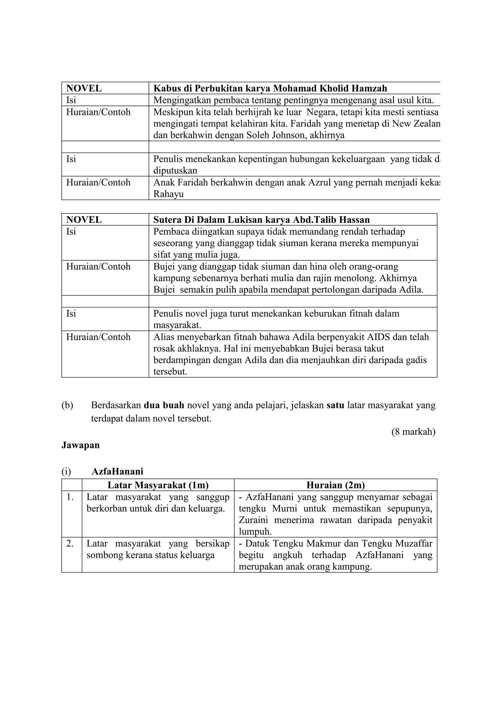 Trial sbp-bahasa-melayu-k1-k2-dan-skema | PDF