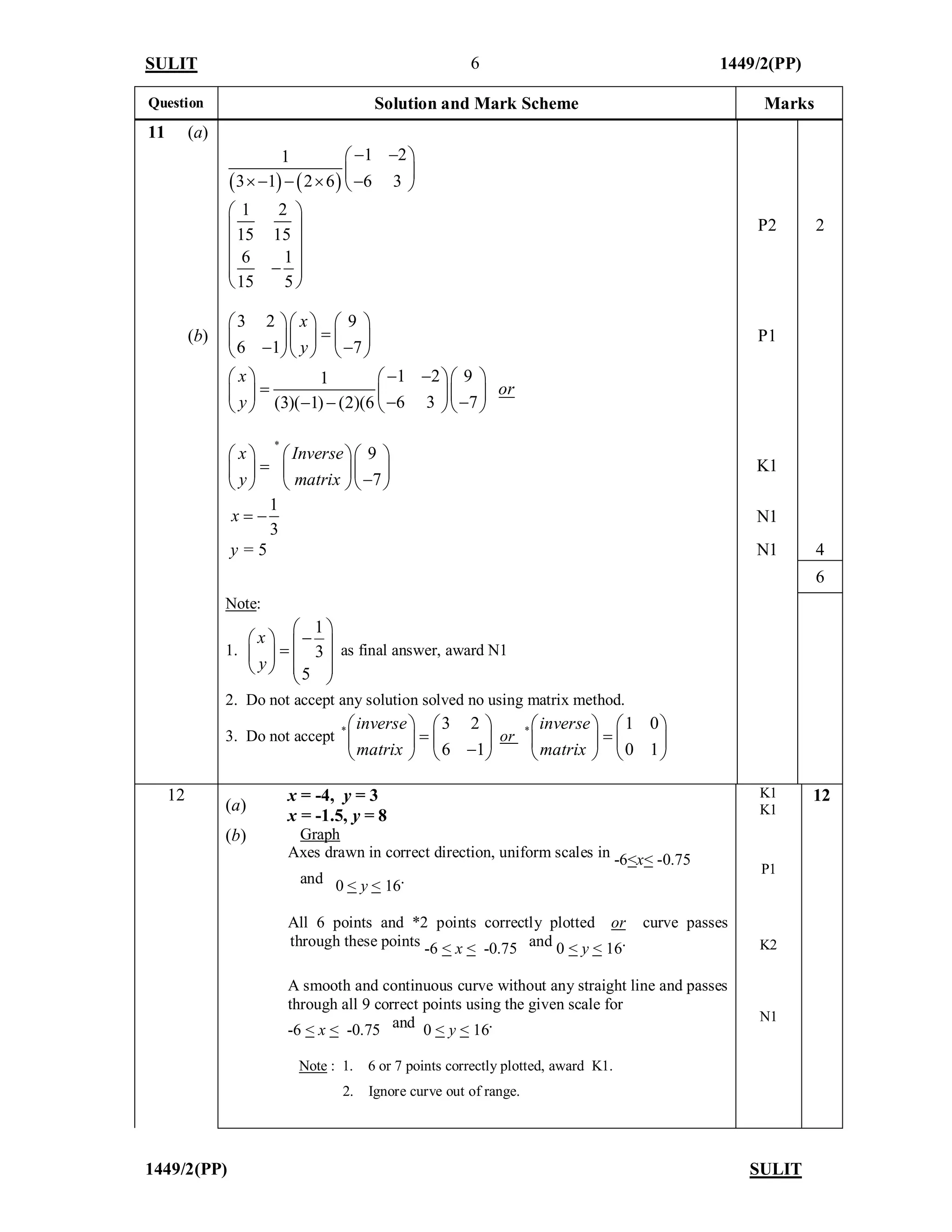 Trial Spm Kedah 2013 Maths Paper2 A Pdf