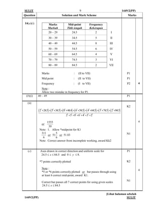 Trial Spm Kedah 2013 Maths Paper2 A Pdf