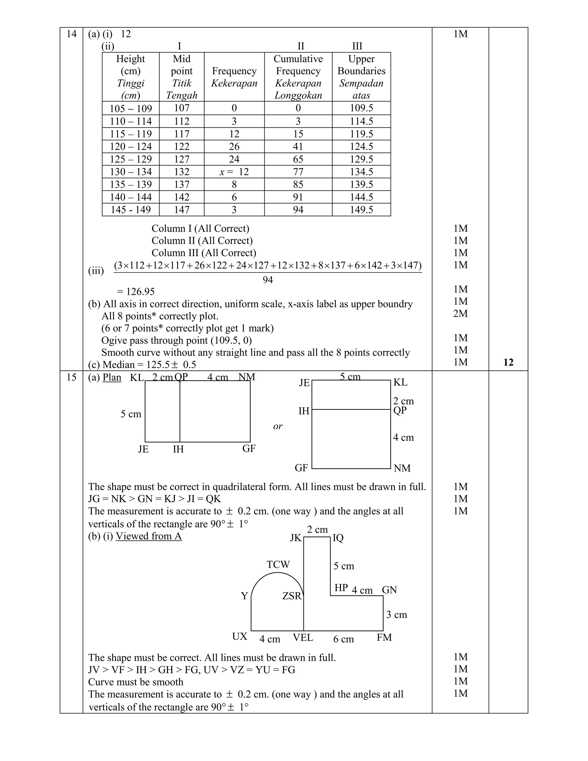 Trial Spm Smk St George Taiping 2013 Maths Paper1 2 A Pdf
