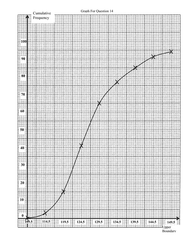 Trial spm smk_st_george_taiping_2013_maths_paper1_2_[a] | PDF