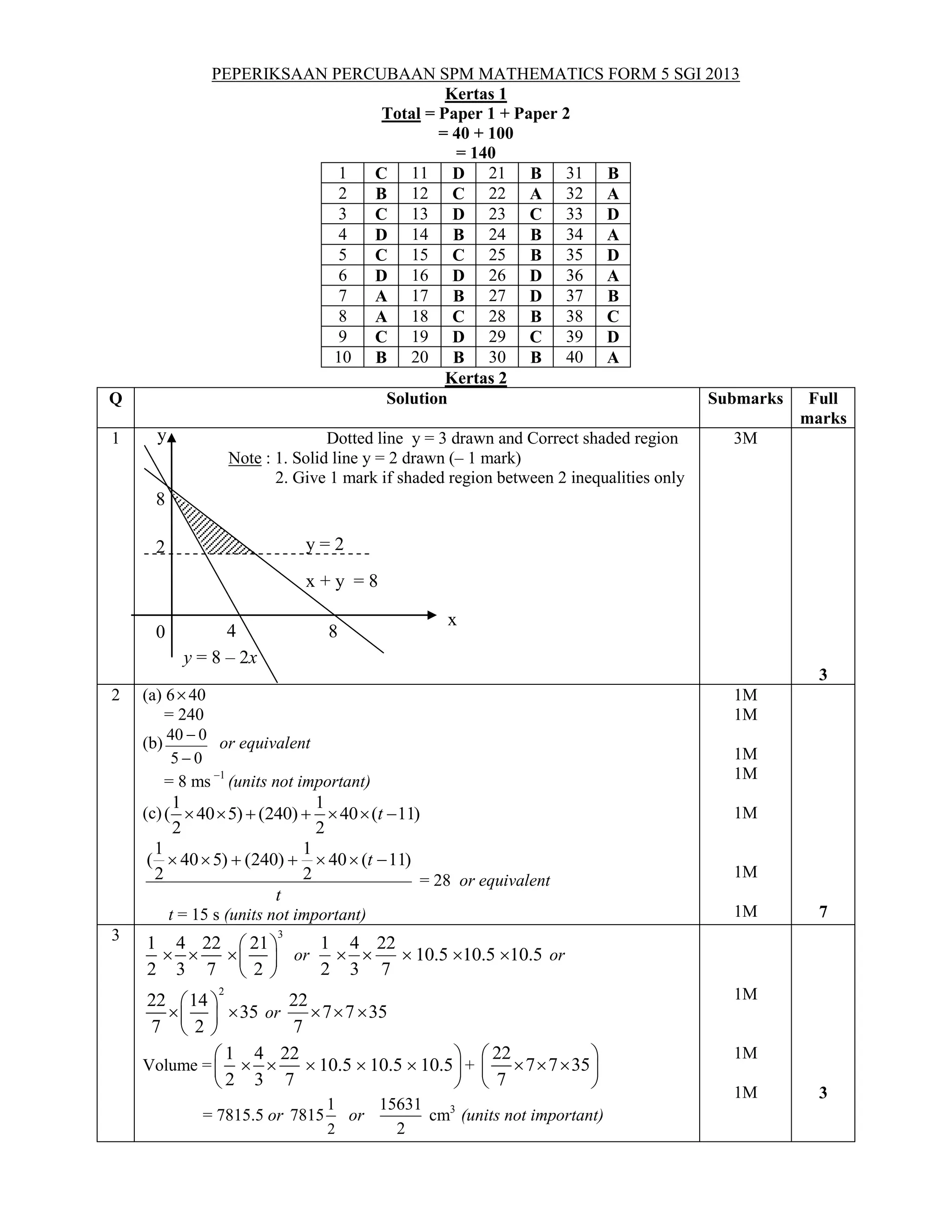 Trial spm smk_st_george_taiping_2013_maths_paper1_2_[a] | PDF