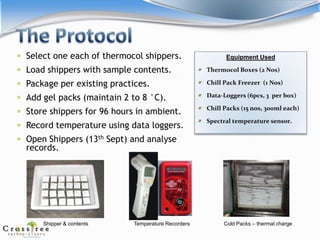 Pharma Packaging Trials | PPTX