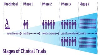 Trial and Error | PDF