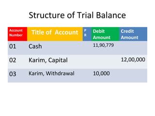 Trial balance | PPT