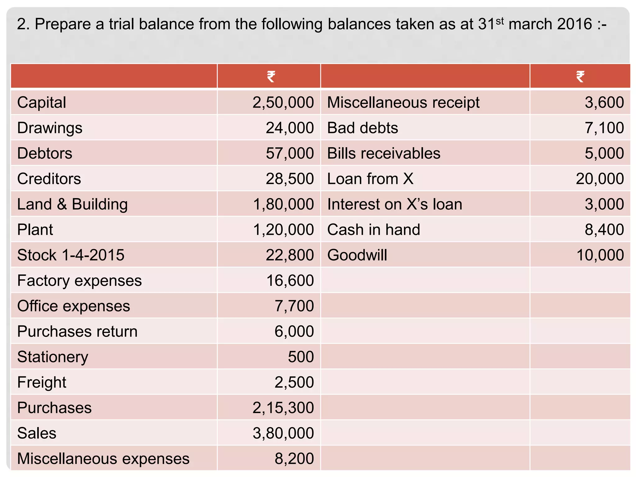 Trial balance | PPT
