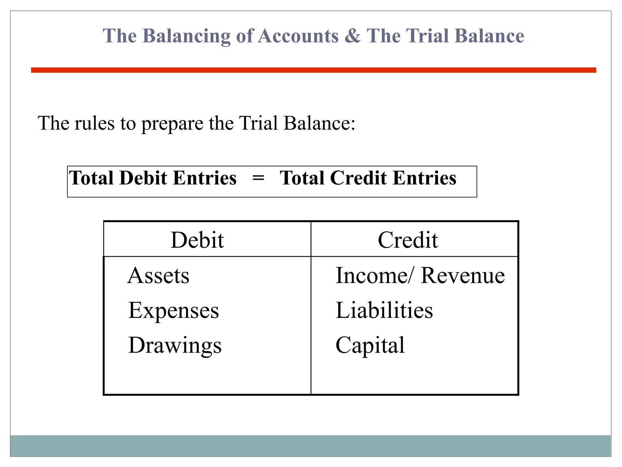 Trial balance | PPT