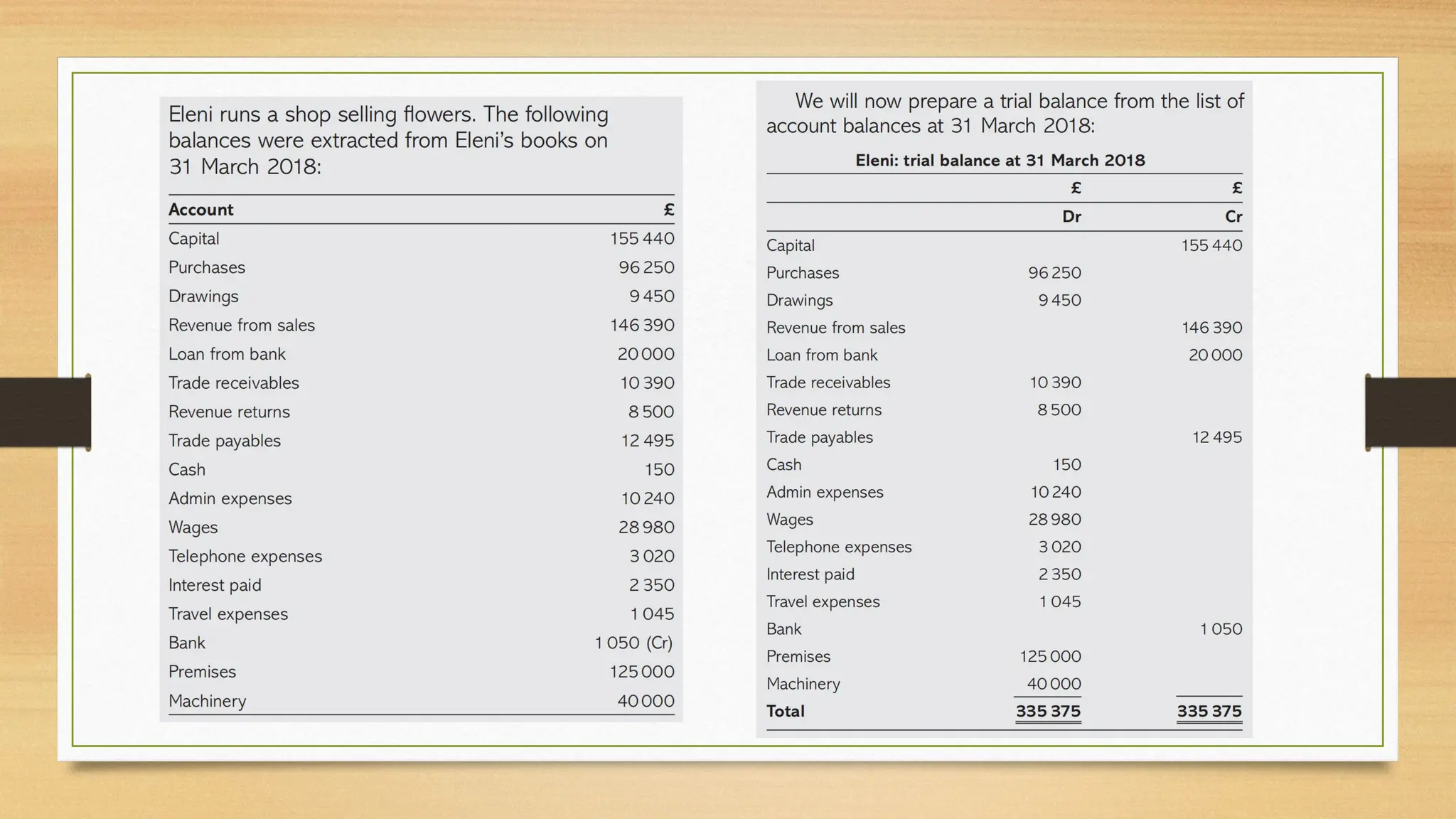 Trial Balance the accounting content.pptx