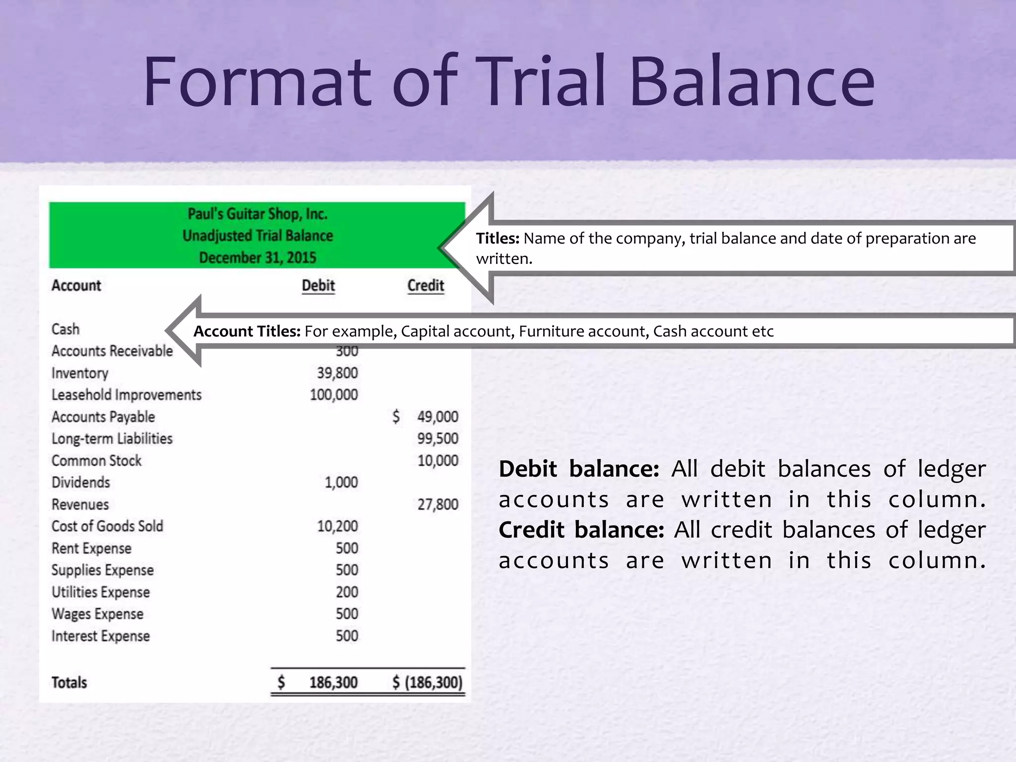 Trial balance and rectification of errors | PPTX