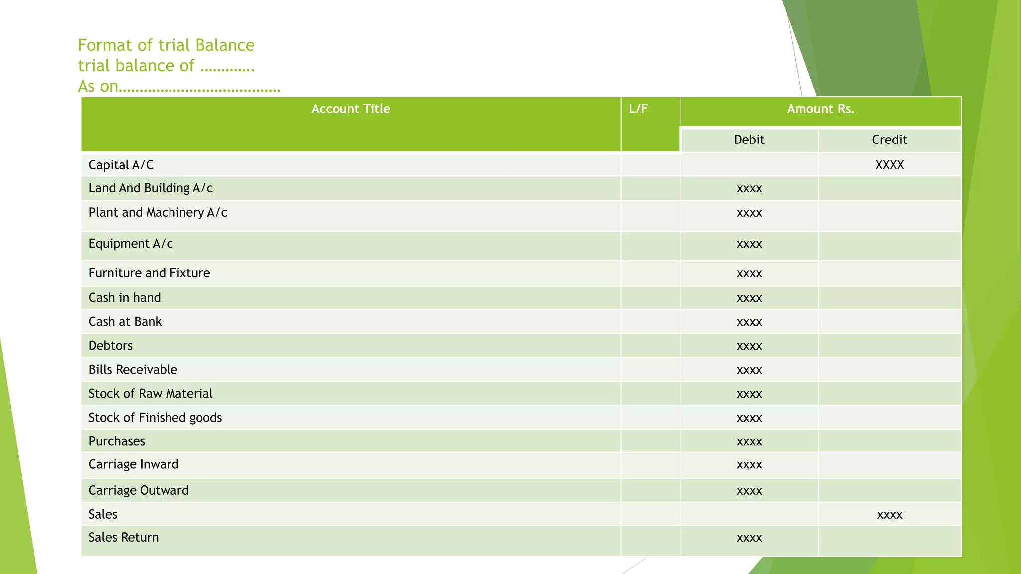 Trial Balance [Autosaved].pptx