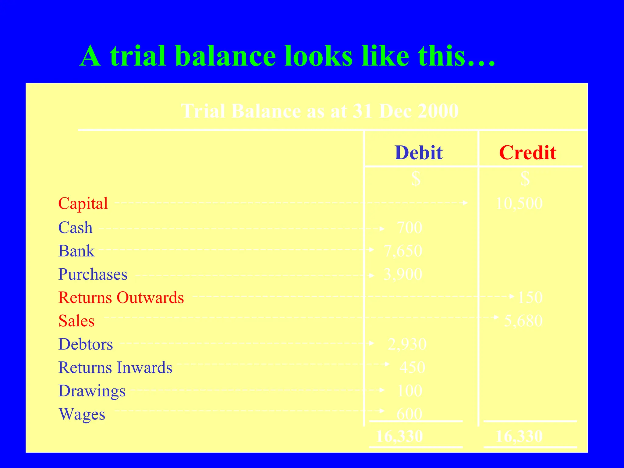 TRIAL BALANCEEE for year 9 to 11 accounting .ppt