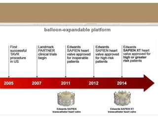 TRIAL EVIDENCE OF TAVI | PPT