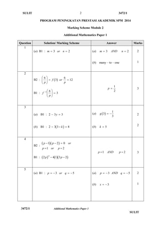 Trial kedah 2014 spm add math k1 skema | PDF