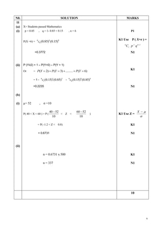 Trial kedah 2014 spm add math k2 skema | PDF