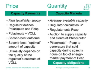 Capacity mechanisms as means for energy supply security (Mechanism ...