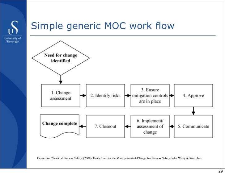Designing management of change procedure to act as barriers to major