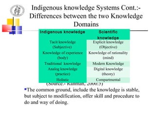 Harnessing community knowledge for health | PPT