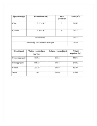 Trial mixing concrete .pdf
