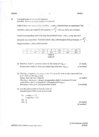 Trial n. sembilan 2014 spm add math k2 dan skema | PDF