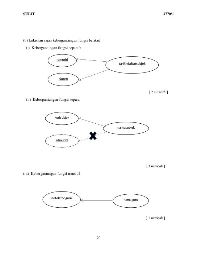 Trial n.sembilan skema 2018