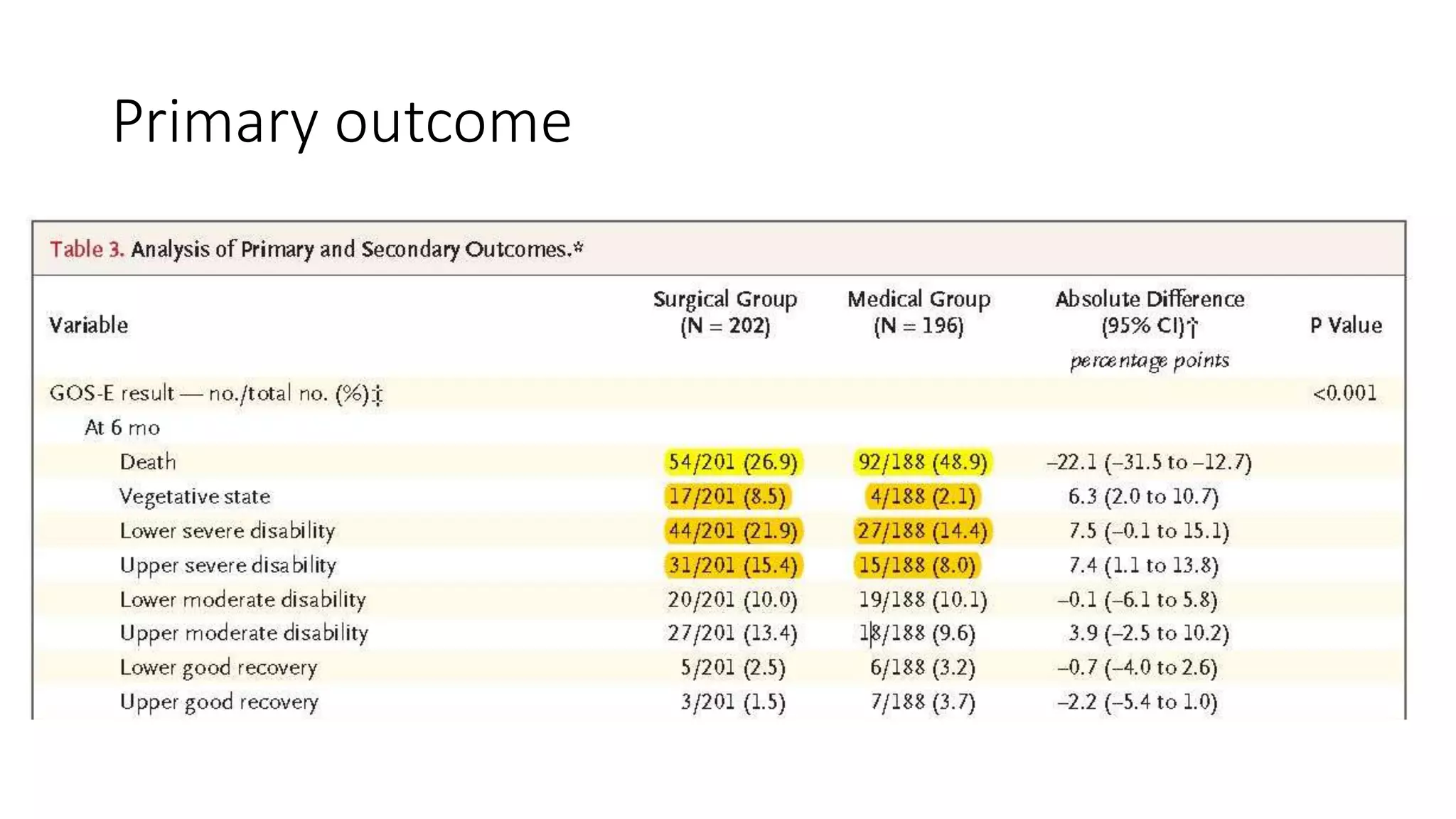 Trial of decompressive craniectomy for traumatic intracranial ...