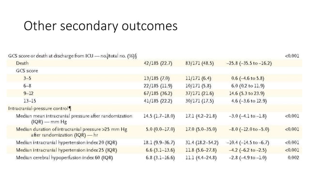 Trial of decompressive craniectomy for traumatic intracranial ...