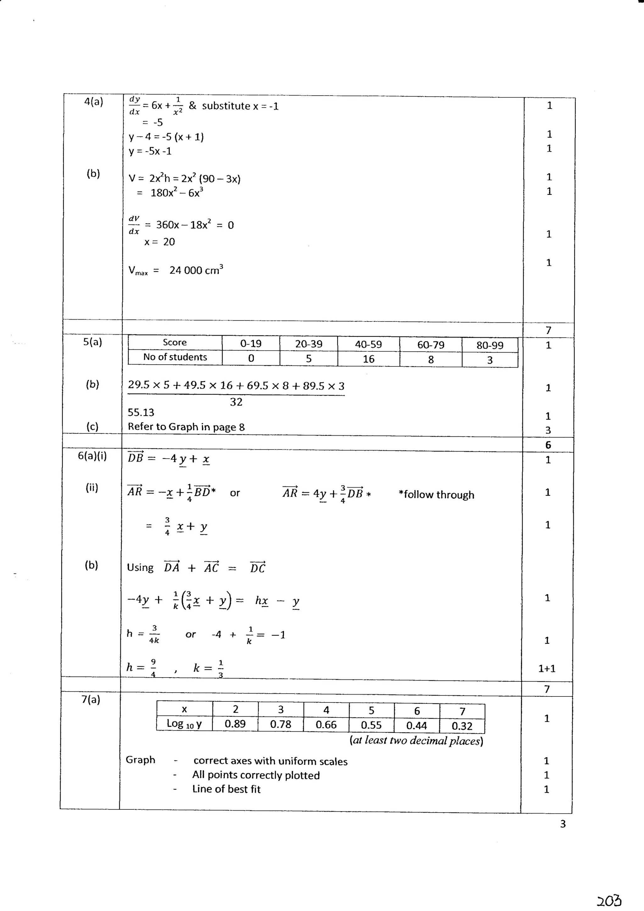 Trial pahang 2014 spm add math k2 dan skema [scan] | PDF | Physics | Science