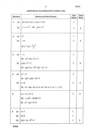 Trial penang 2014 spm matematik tambahan k1 k2 skema [scan] | PDF