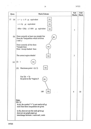 Trial penang 2014 spm matematik tambahan k1 k2 skema [scan] | PDF