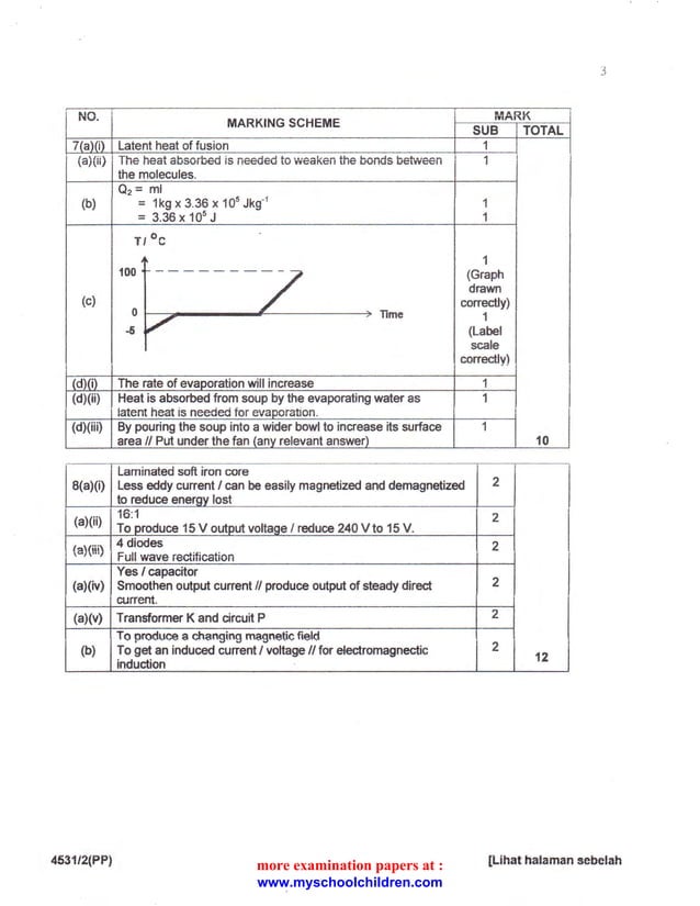 Trial penang 2014 spm physics k2 skema [scan] | PDF