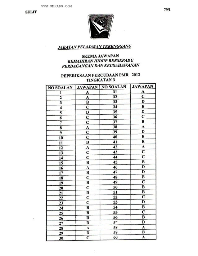 Trial pmr 2012_trg__khb-pk[1] | PDF