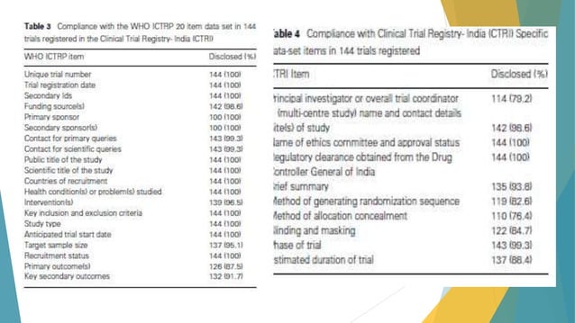 Clinical Trial Registration | PPT | Medical Tests | Medical Health