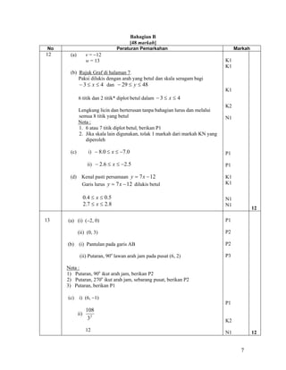 Trial Sbp05 Skema 1& 2 | PDF