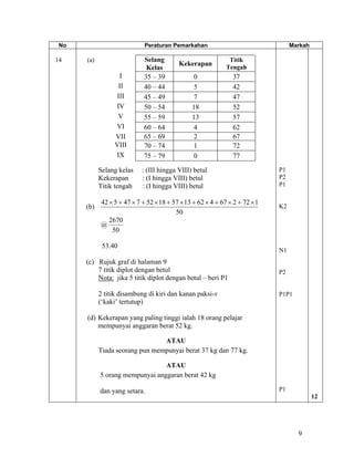 Trial Sbp05 Skema 1& 2 | PDF