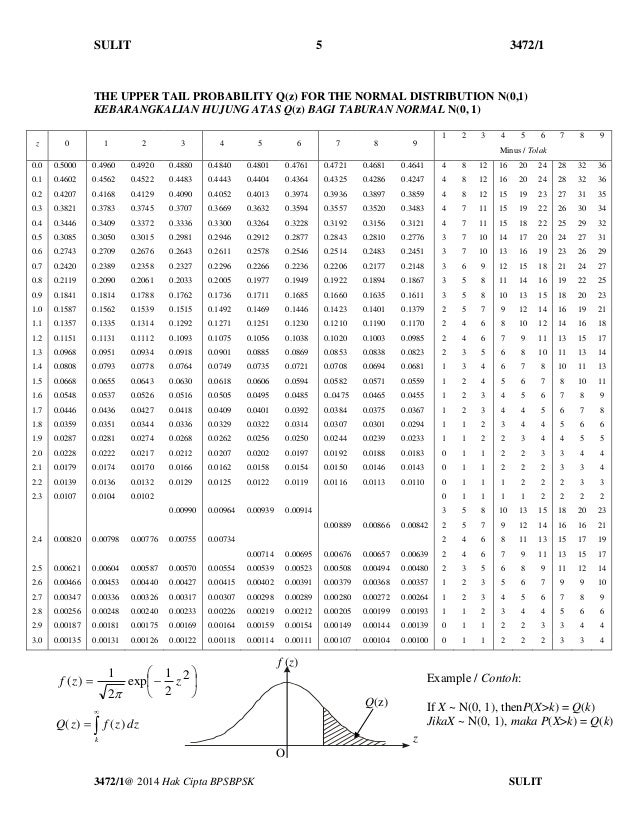 Standard normal distribution table left - eroabout