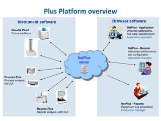 Trials on nir perten 2014 | PDF