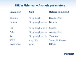 Trials on nir perten 2014 | PDF