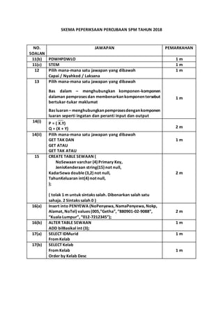 Trial spm perak 2018 skema | DOCX