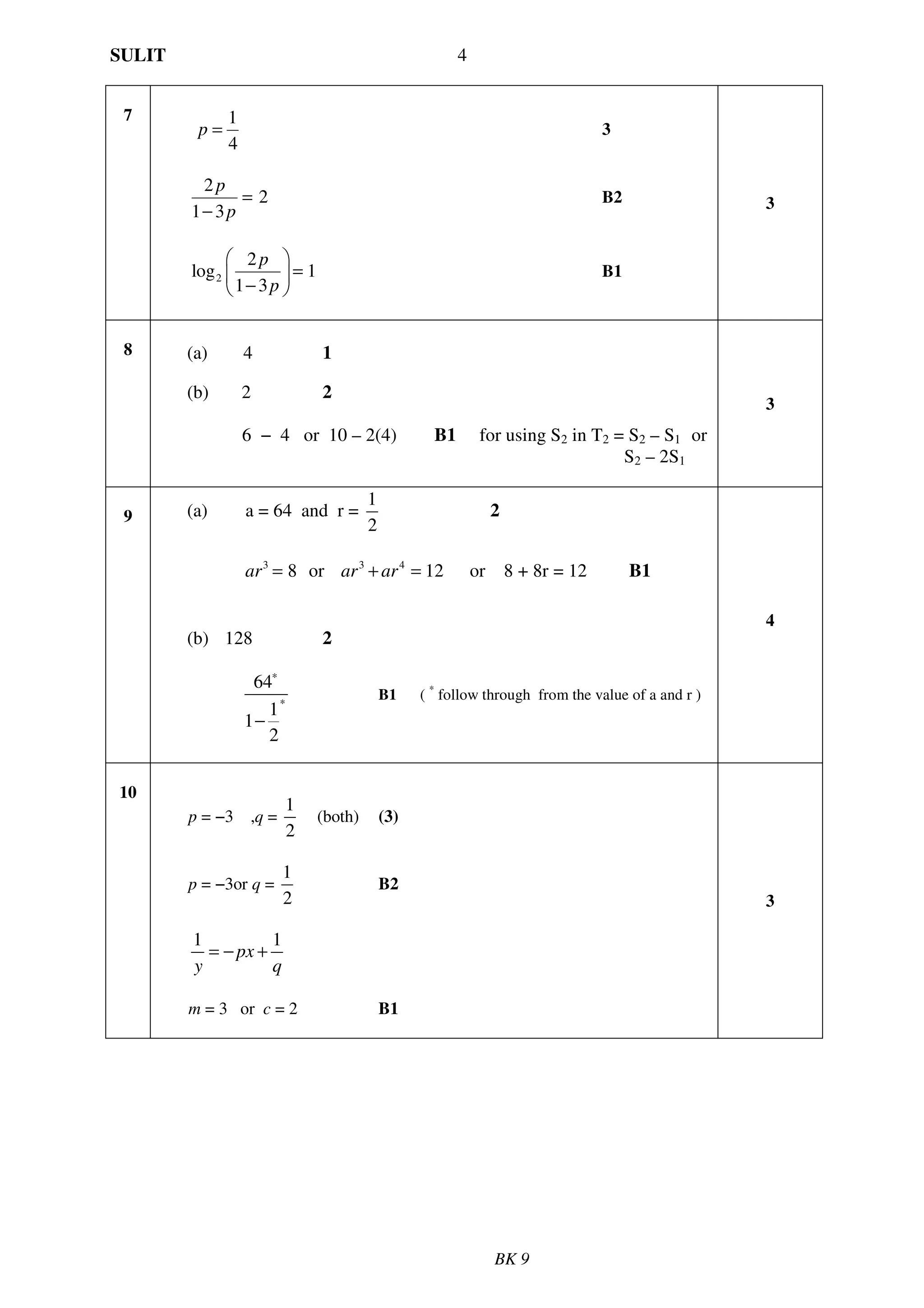 Trial terengganu 2014 spm add math k1 skema [scan] | PDF