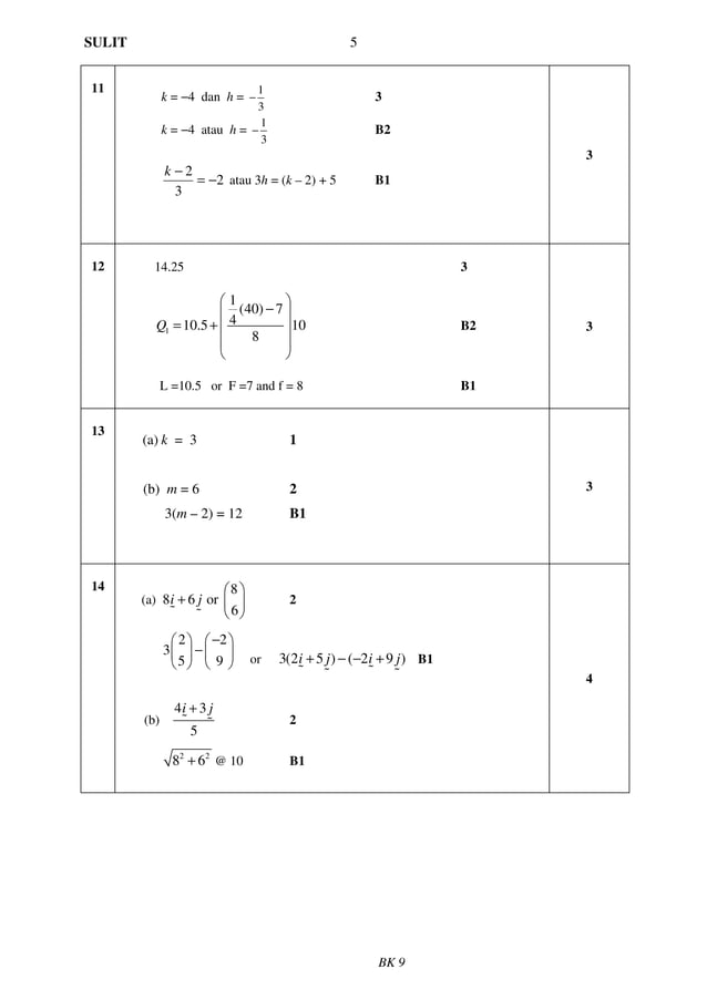 Trial terengganu 2014 spm add math k1 skema [scan] | PDF
